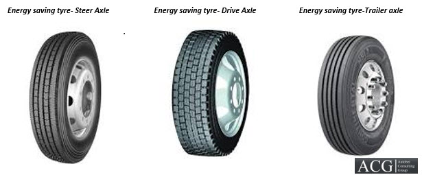 Tyres: Design, Construction and Selection