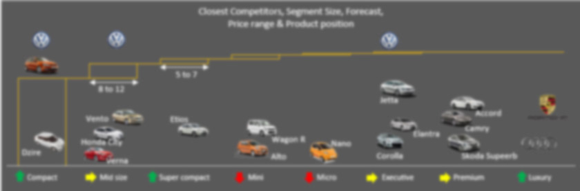 Volkswagen car Product strategy and position analysis – Autobei ...