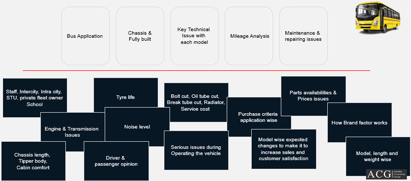 Customer Voice Bus Report - Autobei Consulting Group