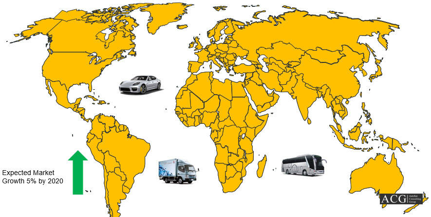 Global Automotive Market Analysis and Trend 2020